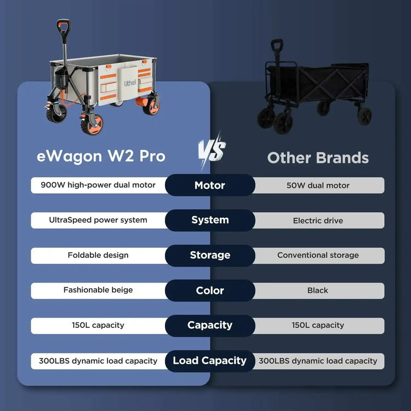 Electric Camping Wagon - Litheli eWagon W2 Pro Portable Power